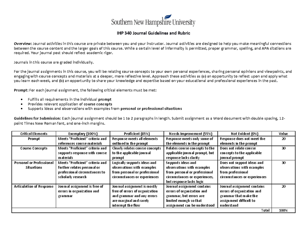 IHP 340 Journal Guidelines: Grading Rubric and Submission Tips - Studocu