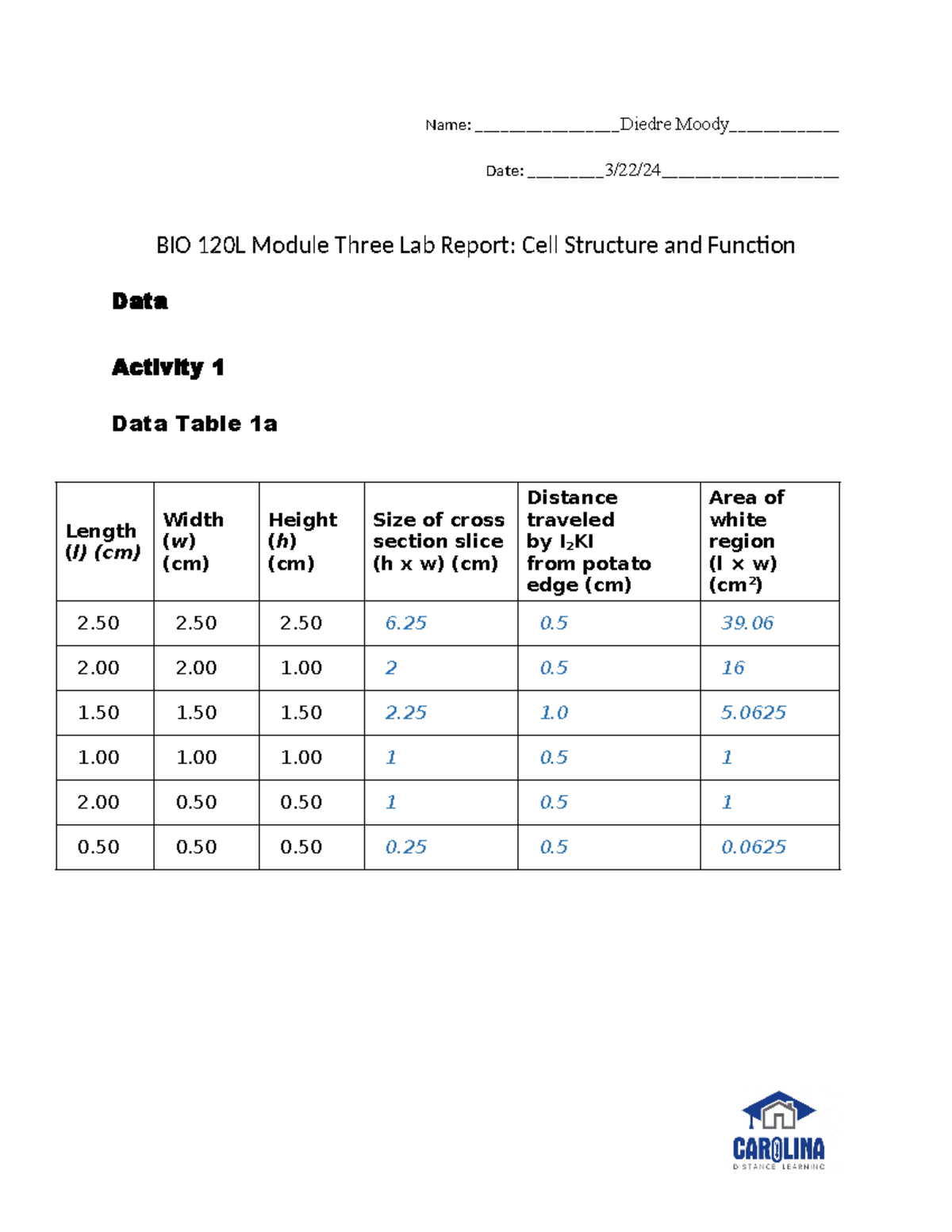 BIO 120L Final Lab Report: Cell Structure & Function Analysis - Studocu