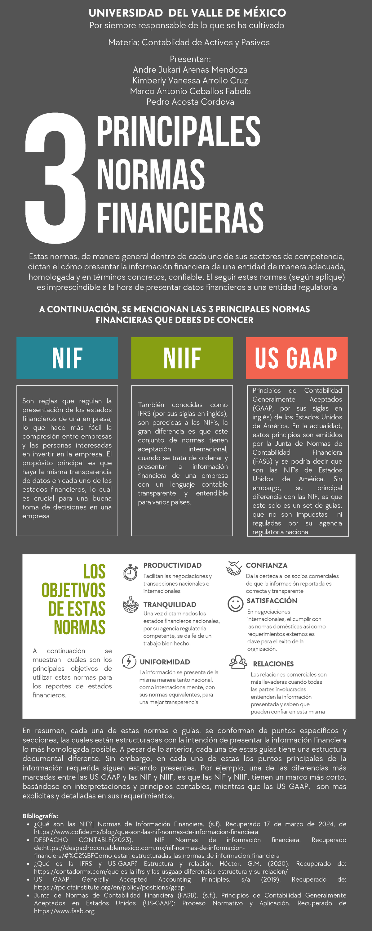 Infografía Normas Financieras - 3 NIF NIIF US GAAP PRINCIPALES NORMAS ...