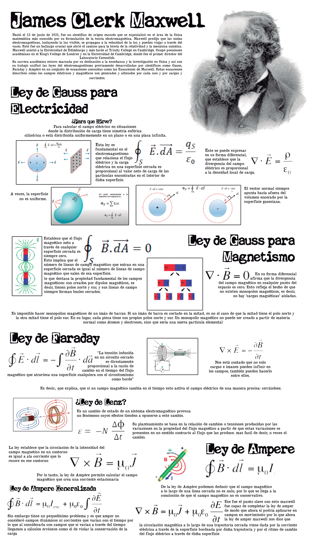 Infografia - infografía, leyes de maxwell en su forma diferencial e integral - James Clerk ...