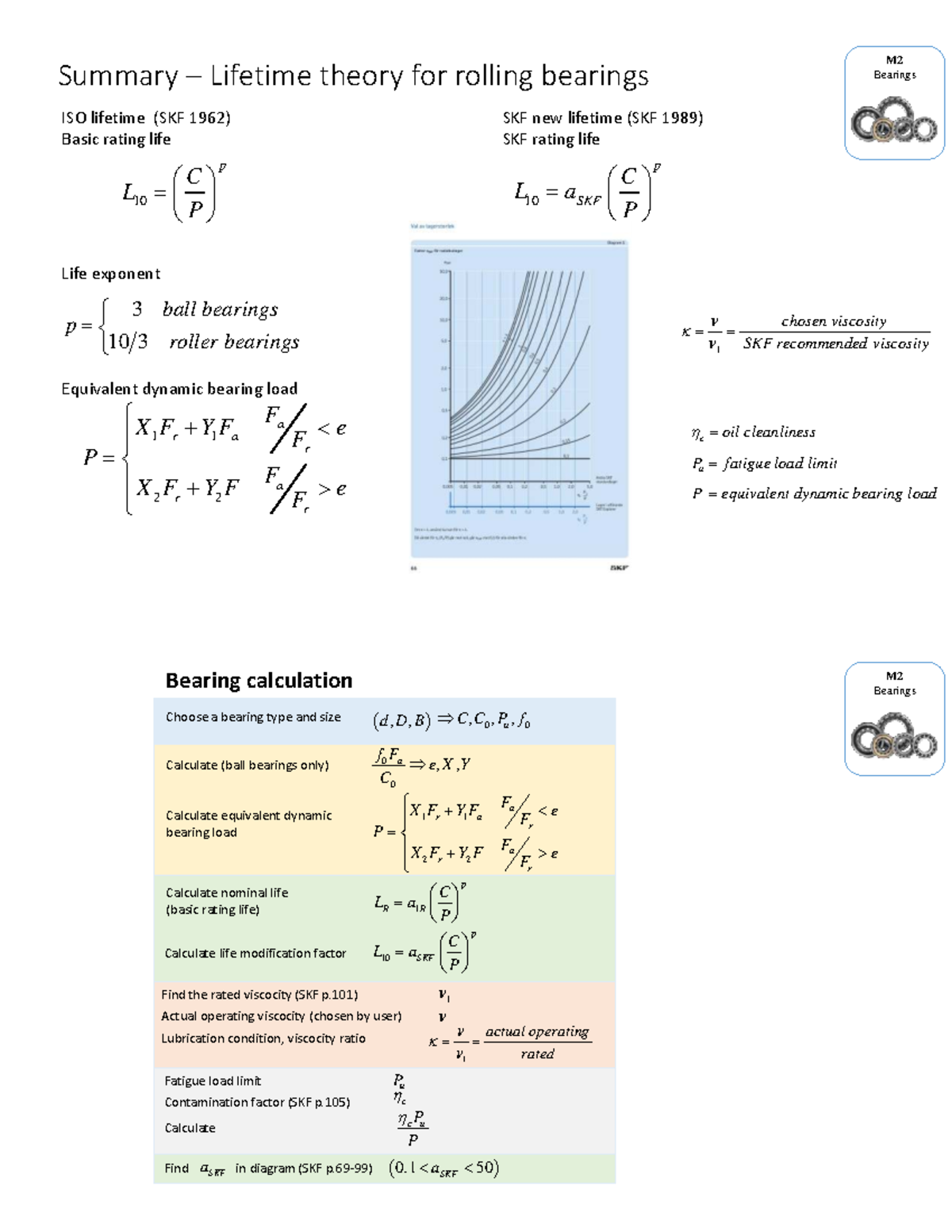 M2 Bearings & M3 Bolted Joints: Key Formulas & Calculations Summary ...