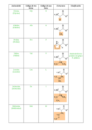 [Solved] carbono anomrico que se halla en el mismo plano del ltimo ...