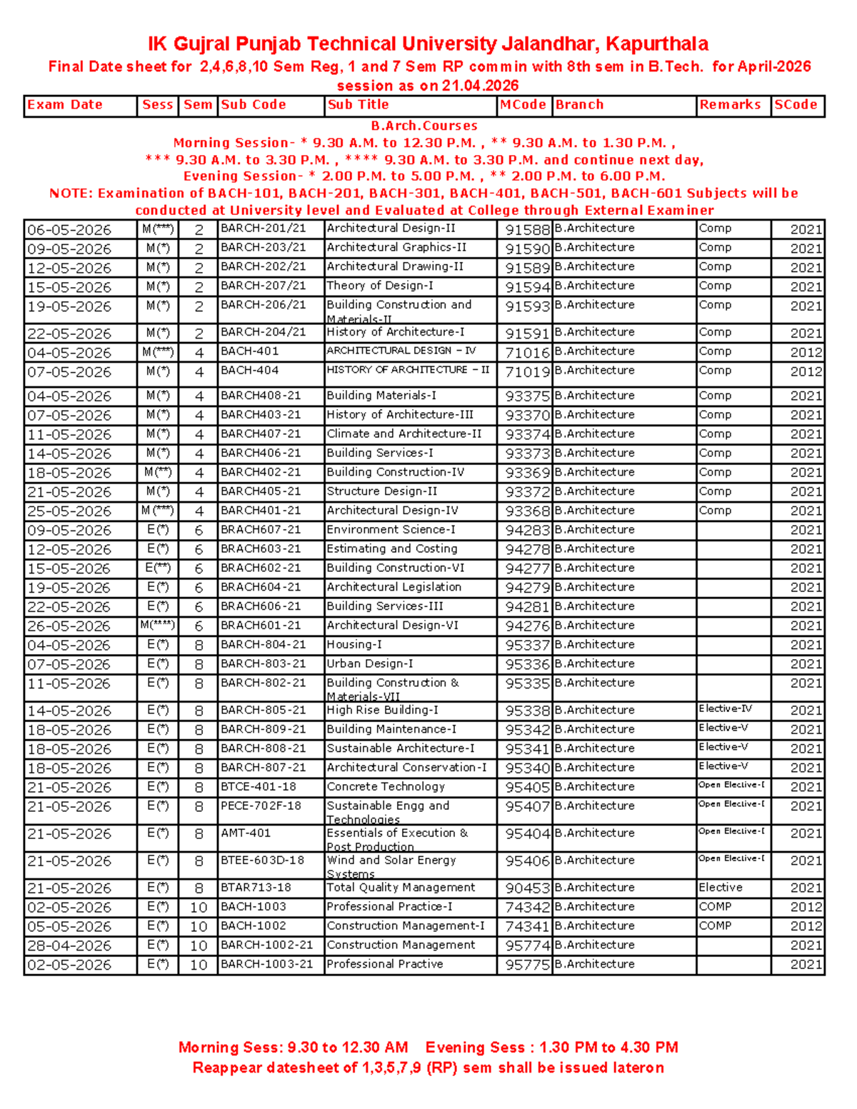 IKGPTU Jalandhar Final Date Sheet for B.Tech 2,4,6,8,10 Sems - April ...