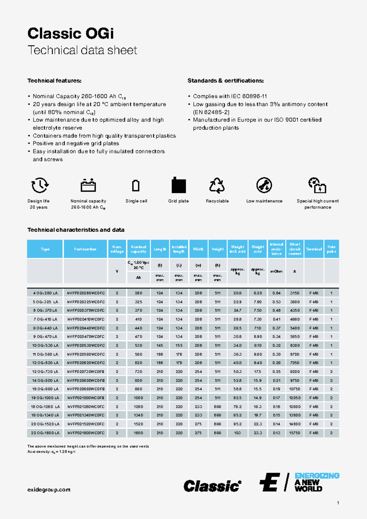 Classic OGi Technical Data Sheet (230404) - Features & Specifications ...