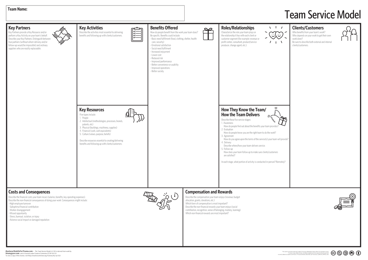 Team Service Model v1 - Five types include: People Intellectual ...