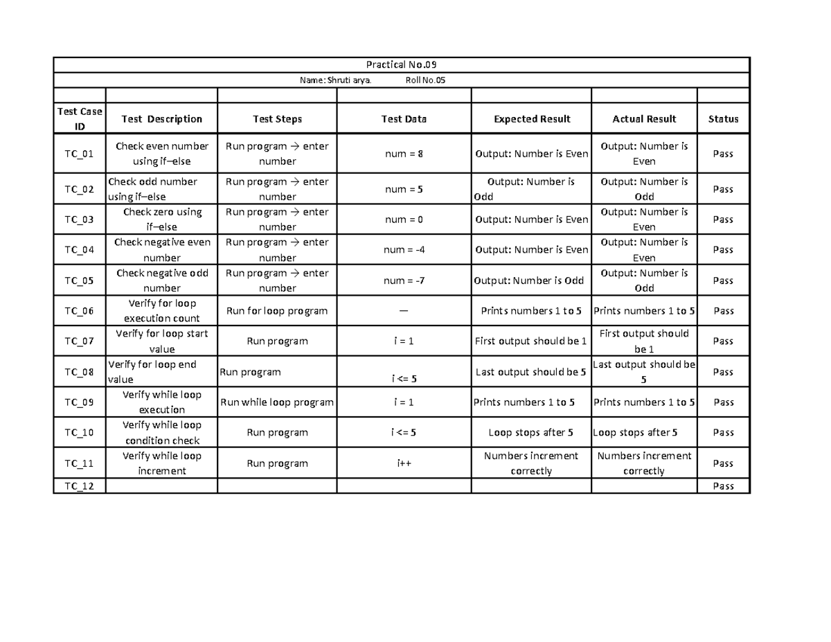 Stf 9 - Practical of Software Testing: Test Cases Overview - Studocu