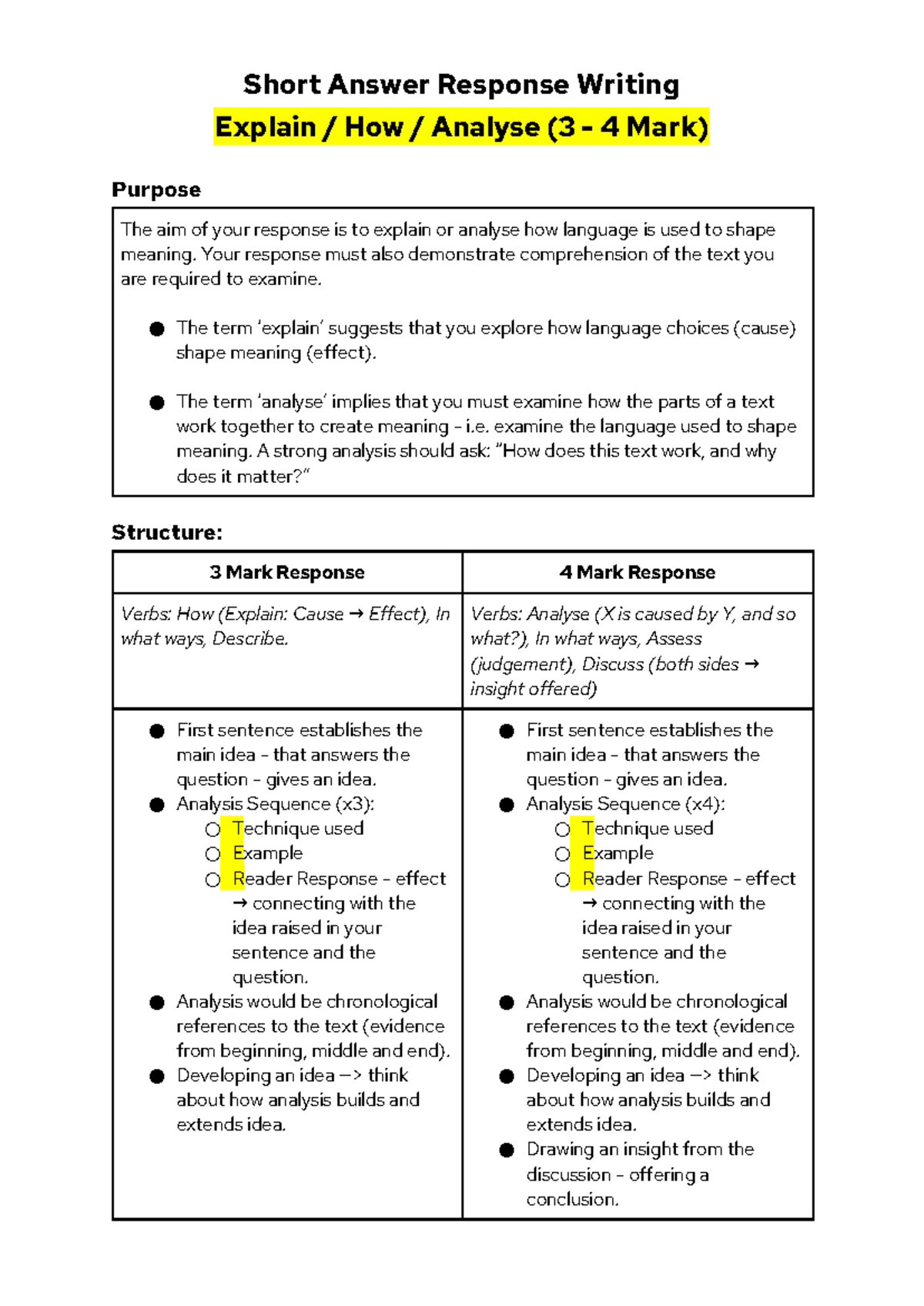 English Short Answer Response Writing Guide (3-7 Marks) - Studocu