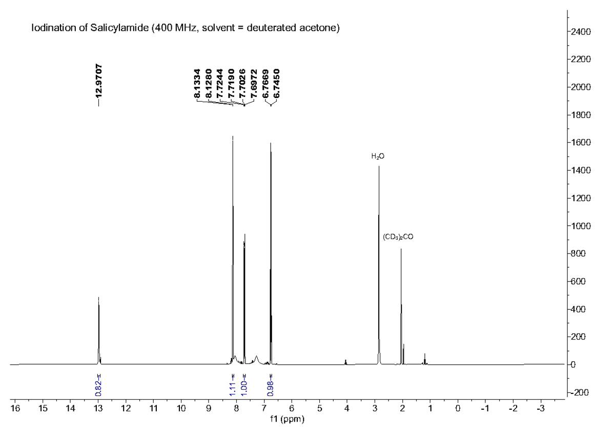 Iodosalicylamide NMR Analysis (HNMR, 400 MHz in CD3COCD3) - Studocu