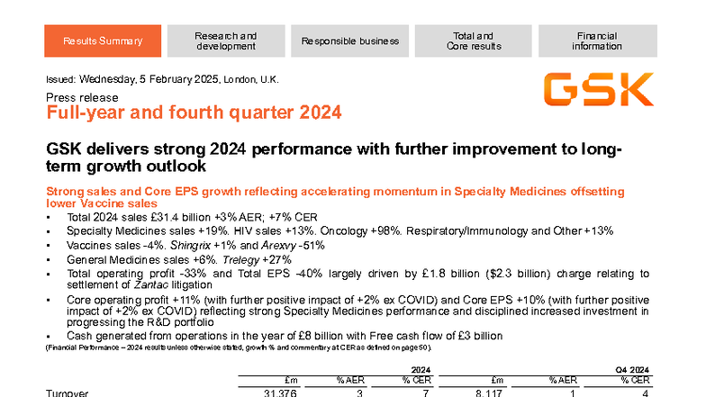 GSK FY 2024 Results Announcement: Total and Core Performance Insights ...