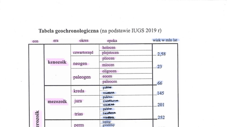 Tabela geochronologiczna - Ery geologiczne (IUGS 2019) - Studocu