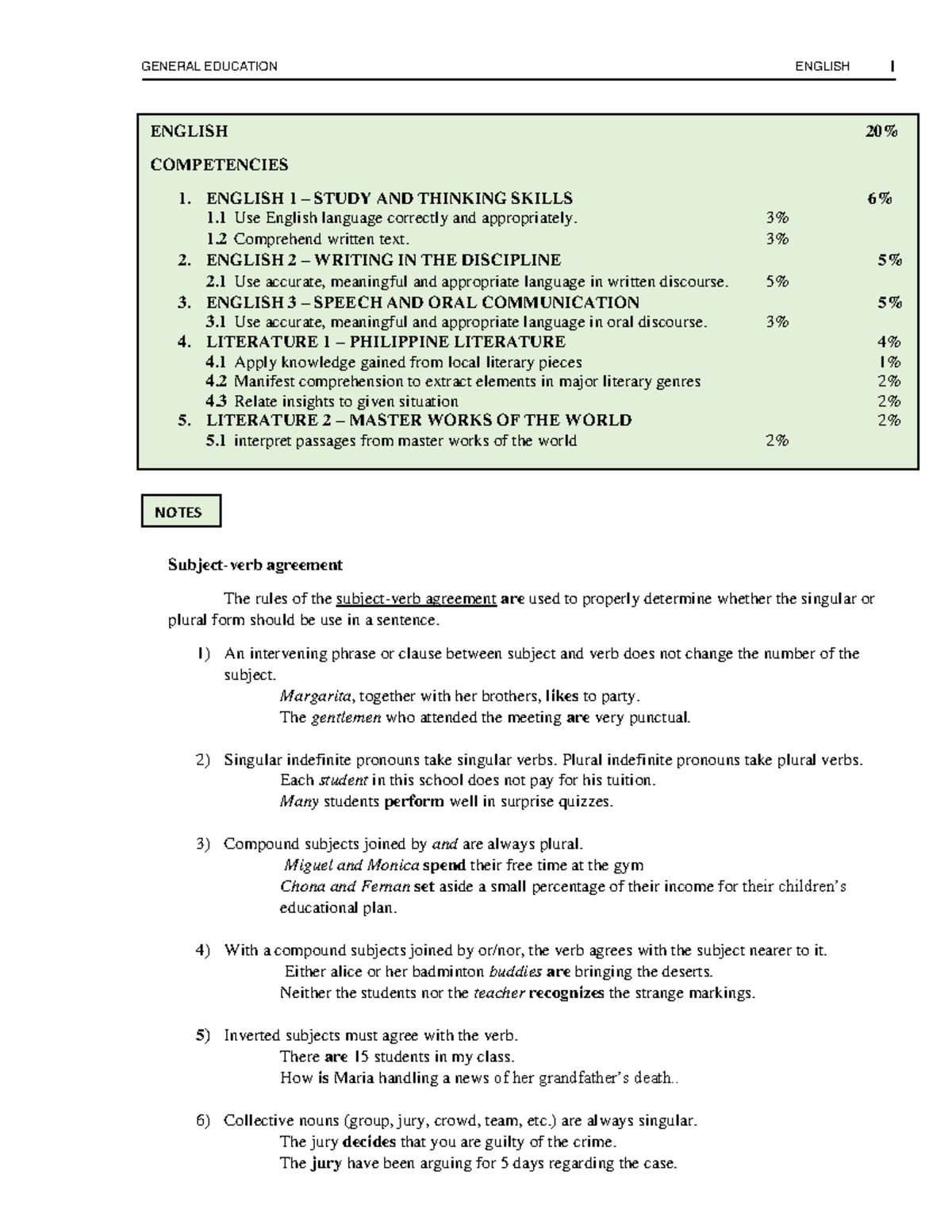 Gen ED- Lorimar-1 - Reviewer - GENERAL EDUCATION ENGLISH 1 Subject-verb ...
