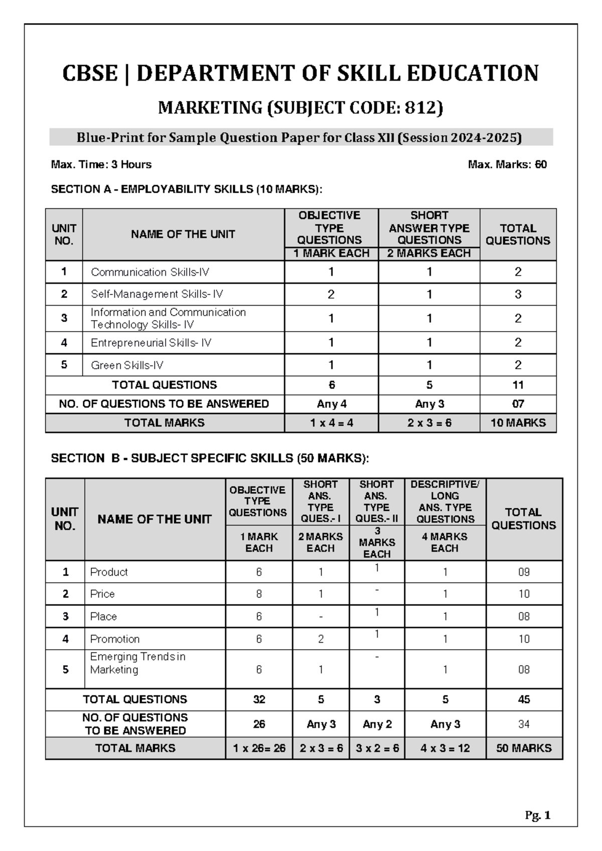 812 Marketing Sample Question Paper for Class XII (2024-2025) - Studocu