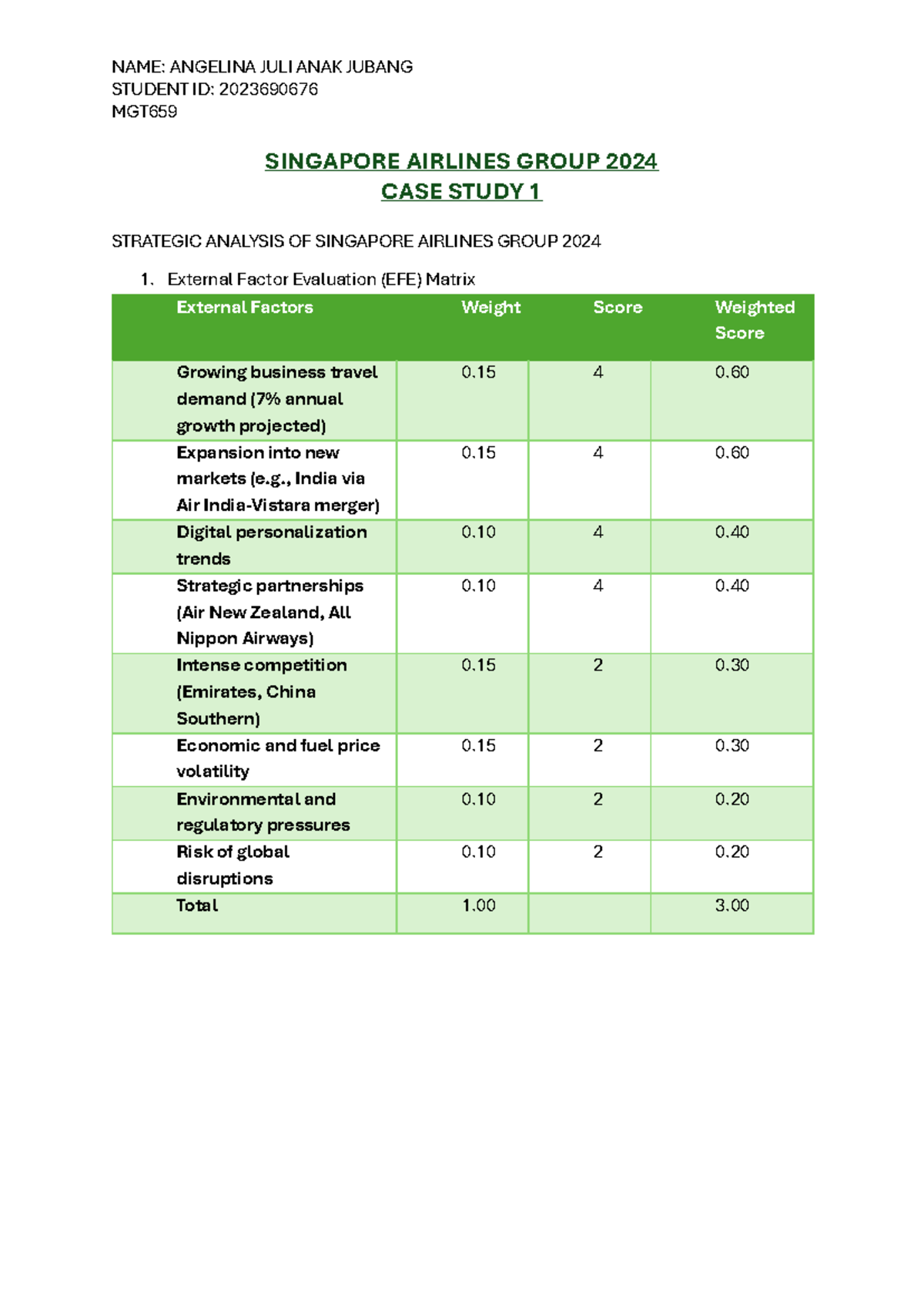 MGT659 Singapore Airlines Group 2024 Case Study: Strategic Analysis ...