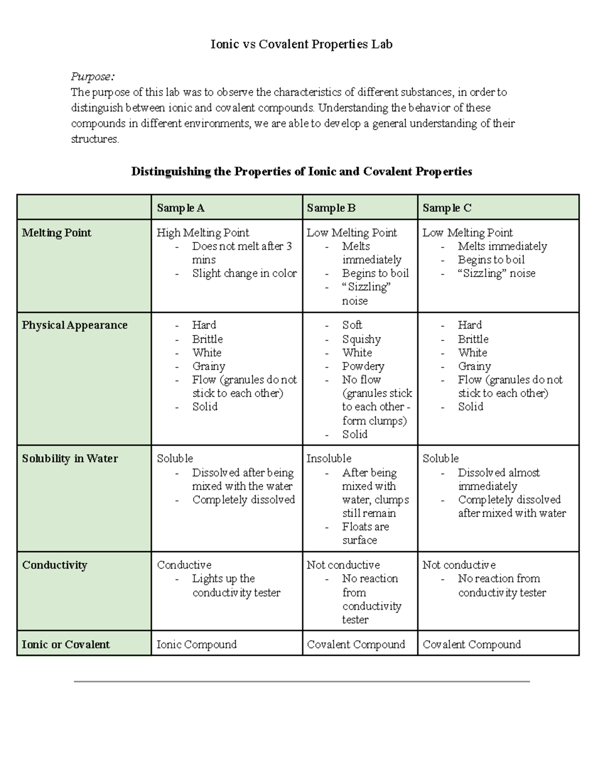 #5 Ionic vs Covalent Properties Lab - Ionic vs Covalent Properties Lab ...