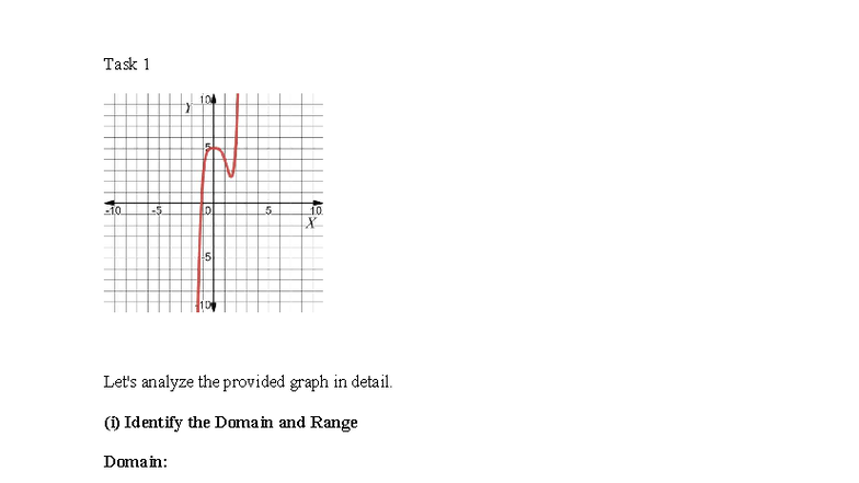 MATH 1201 Assignment: Analyzing Functions and Tax Systems - Studocu