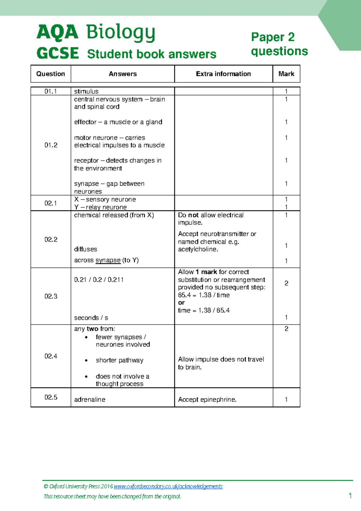 AQA GCSE Biology Separate Paper 2 Student Book Answer Key - Studocu