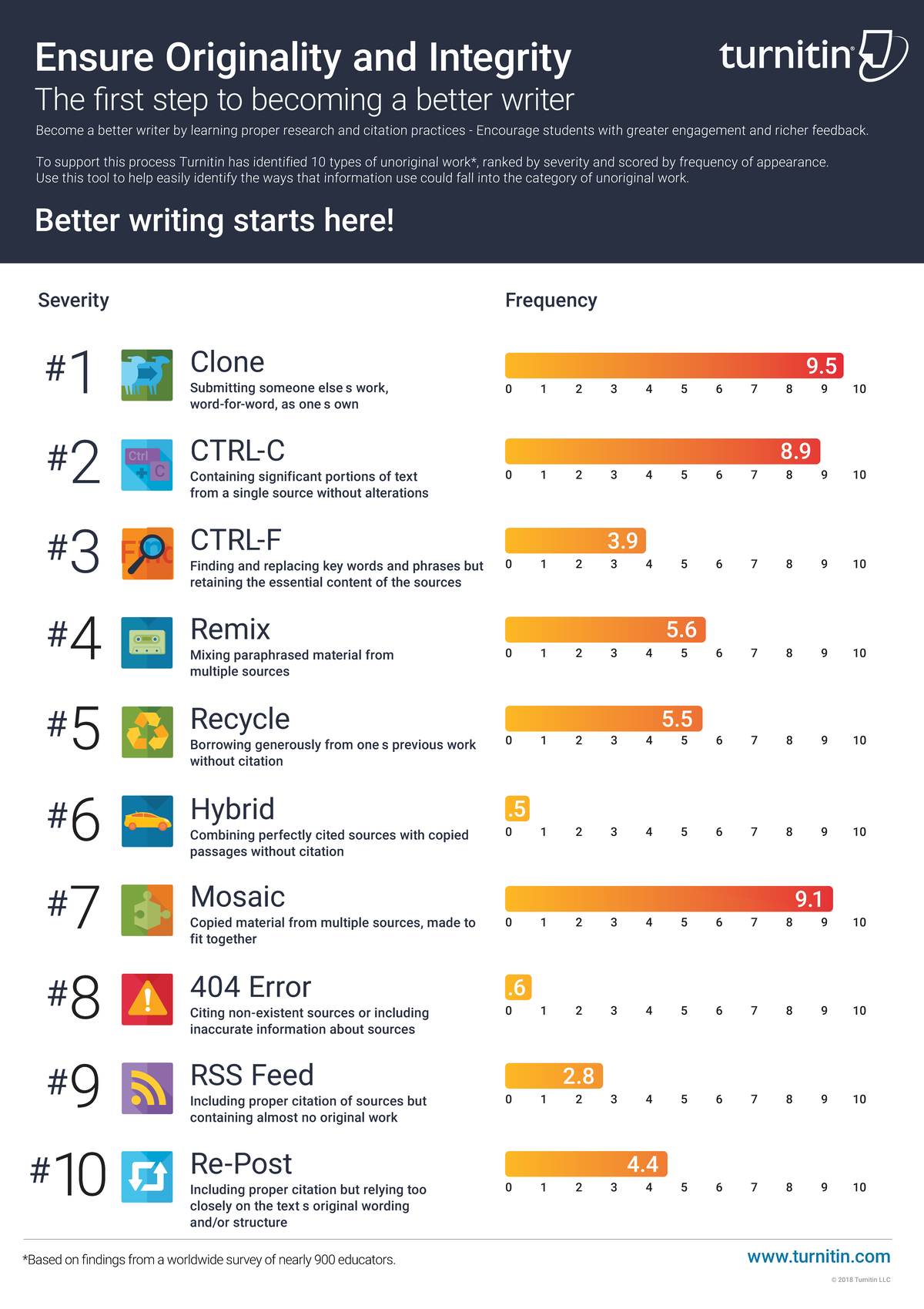 A1 Final Exam: Understanding Originality and Integrity in Writing - Studocu