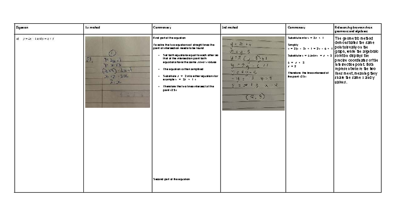 MATH1001 Coordinate Geometry: Intersection of Lines Explained - Studocu
