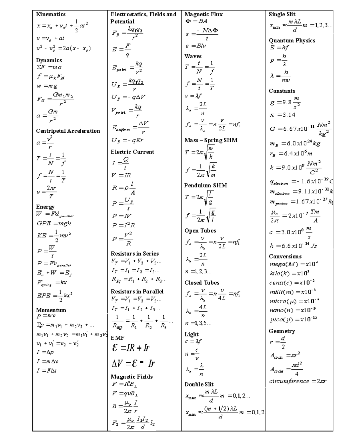 Formula Sheet for Conceptual Physics for A and B - Kinematics 1 x x o v ...