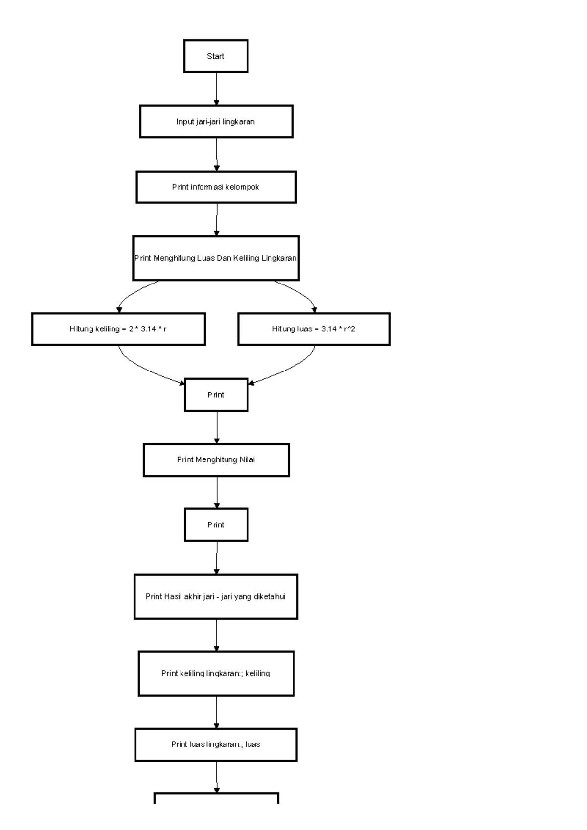 Flowchart - Mekanika Kekuatan Material - Start Input jari-jari lingkaran Print informasi ...