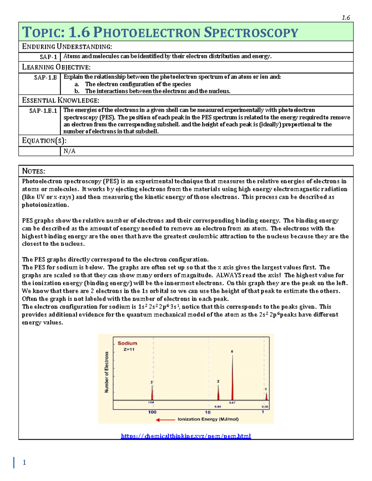 1.6 Photoelectron Spectroscopy: Understanding Electron Distribution ...