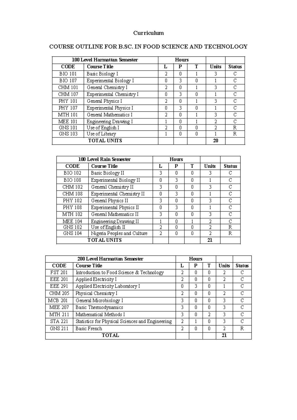 B.Sc. Food Science & Technology Curriculum Outline (2018) - Studocu
