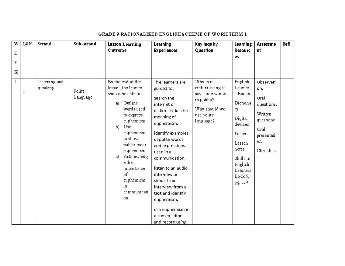 GRADE 9 ENGLISH SCHEME OF WORK TERM 1: LESSON PLANS & OUTCOMES - Studocu