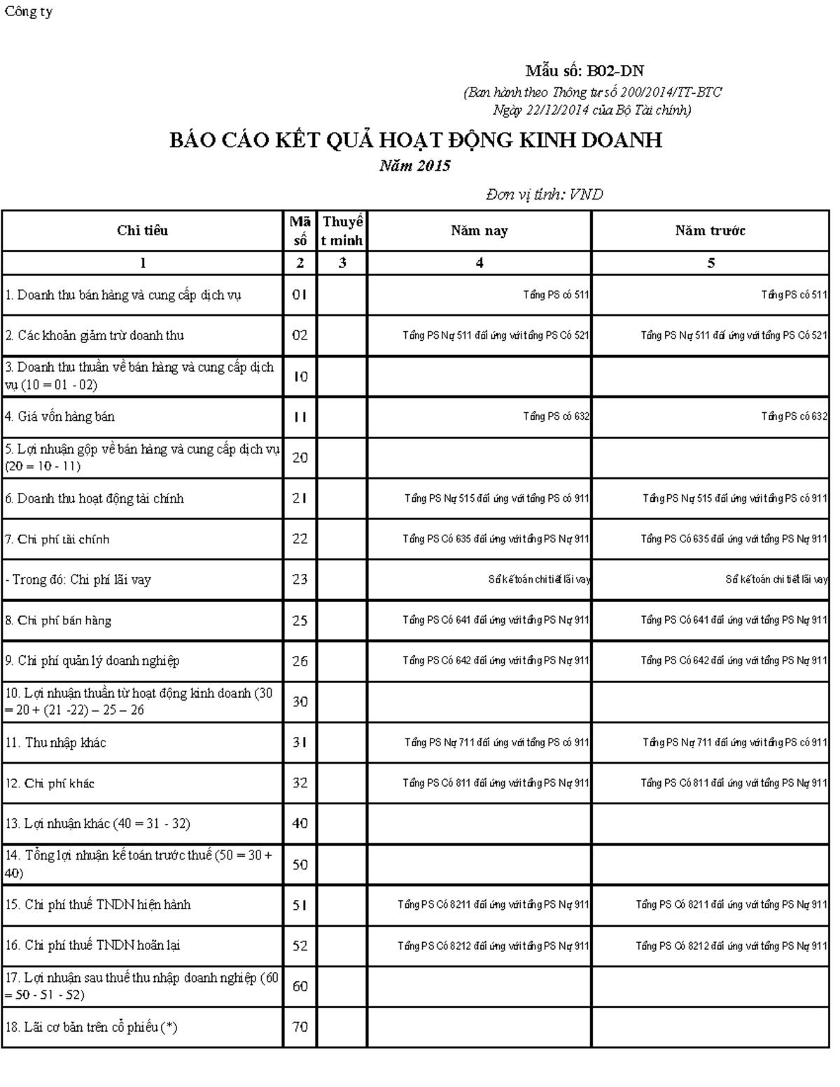 BCTC-TT200 (2)-các trang đã xóa - (Ban hành theo Thông tư số 200/2014 ...