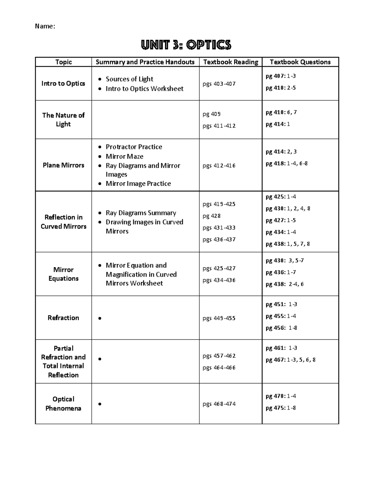 Optics unit package: Unit 3 summary and practice handouts - Studocu