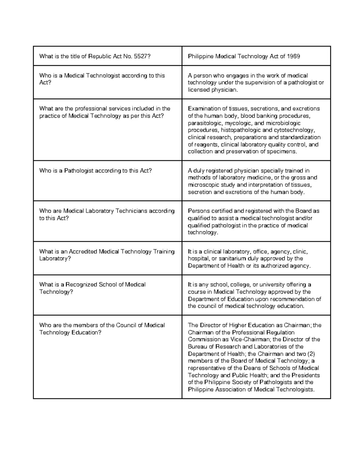 MT LAWS RA 5527: Overview and Key Amendments in Medical Technology ...