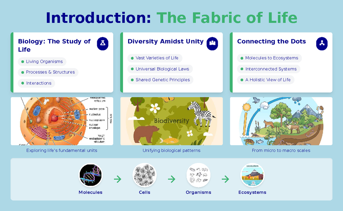 Biology 101: Unifying Themes in Life Sciences and Diversity - Studocu