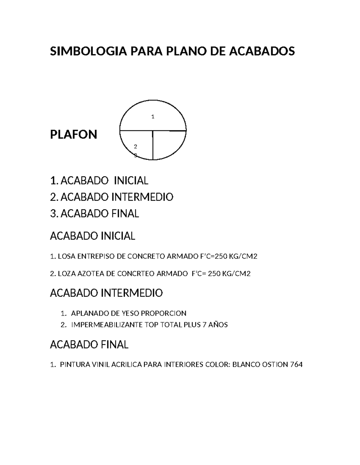 Simbología para Plano de Acabados 1: Detalles de Acabados y Materiales ...