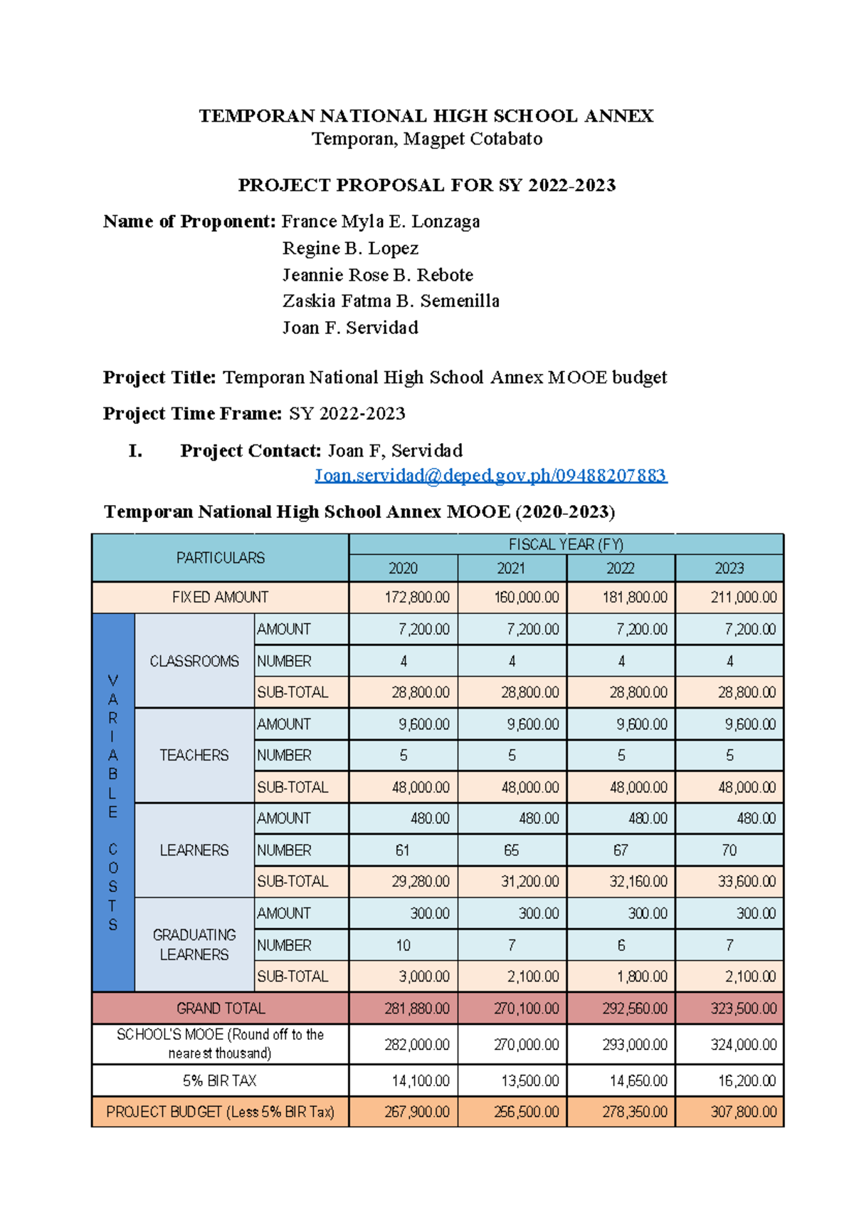 Proposal for Project Budget: Temporan NHS Annex MOOE (SY 2022-2023 ...