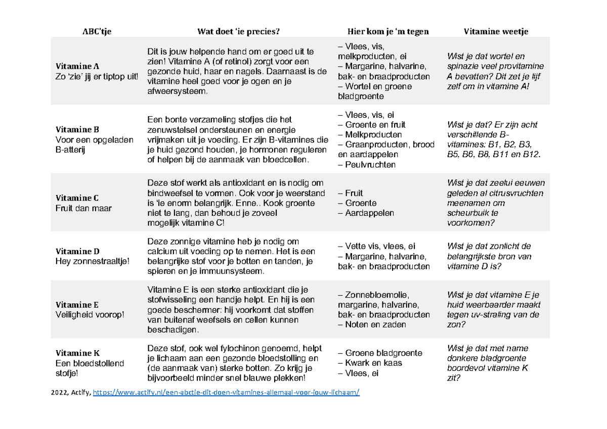 Vitamine ABC'tje: Essentiële Informatie over Vitaminen en Hun Voordelen ...