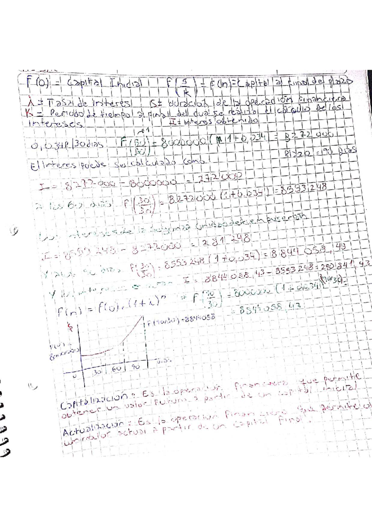 Resumen Matematica financiera - ( (0) capital Inidial F A Tasa de ...