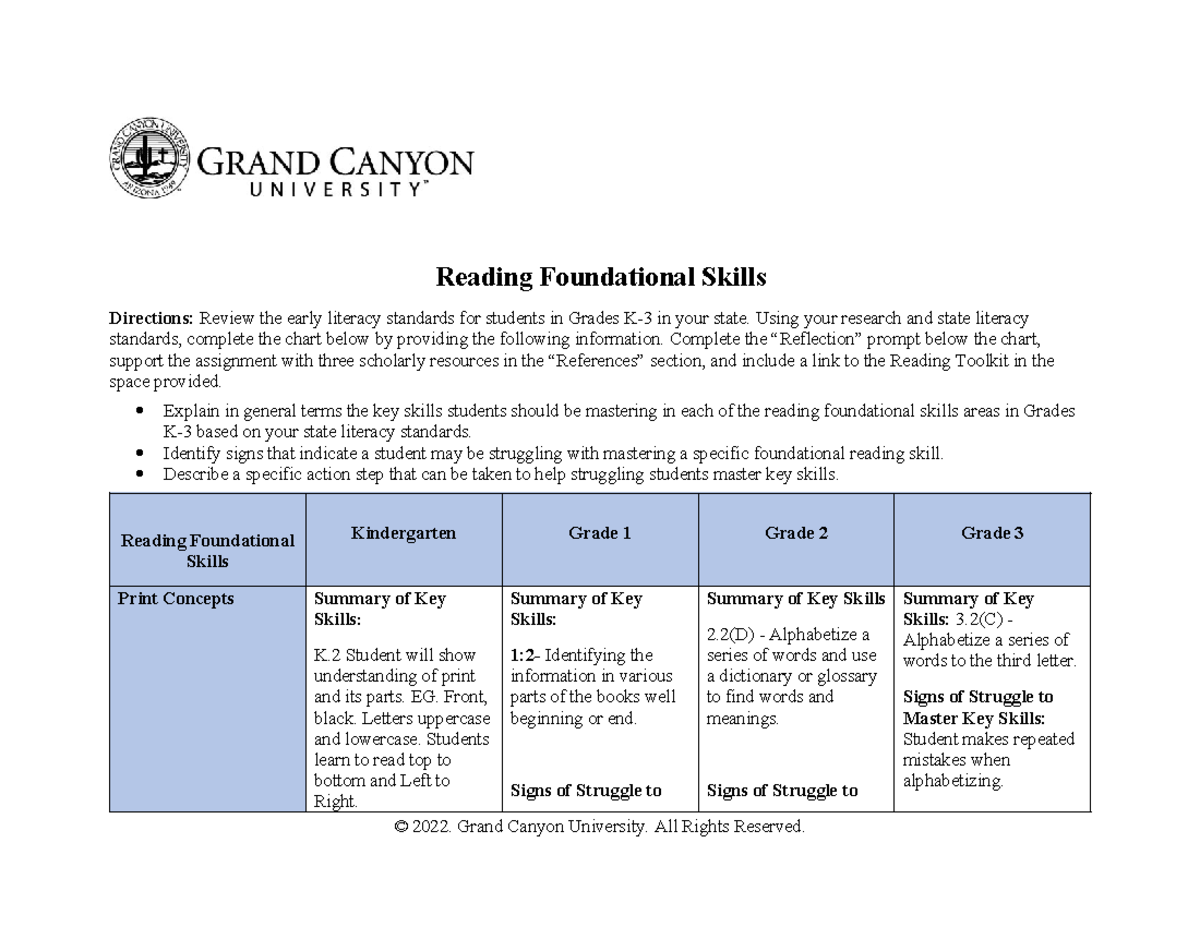 SPD-578 Final Exam: Foundational Literacy Skills Chart for K-3 - Studocu