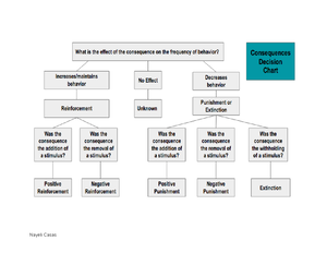 7 Dimensions of ABA - You would measure the behavior of academic grades ...