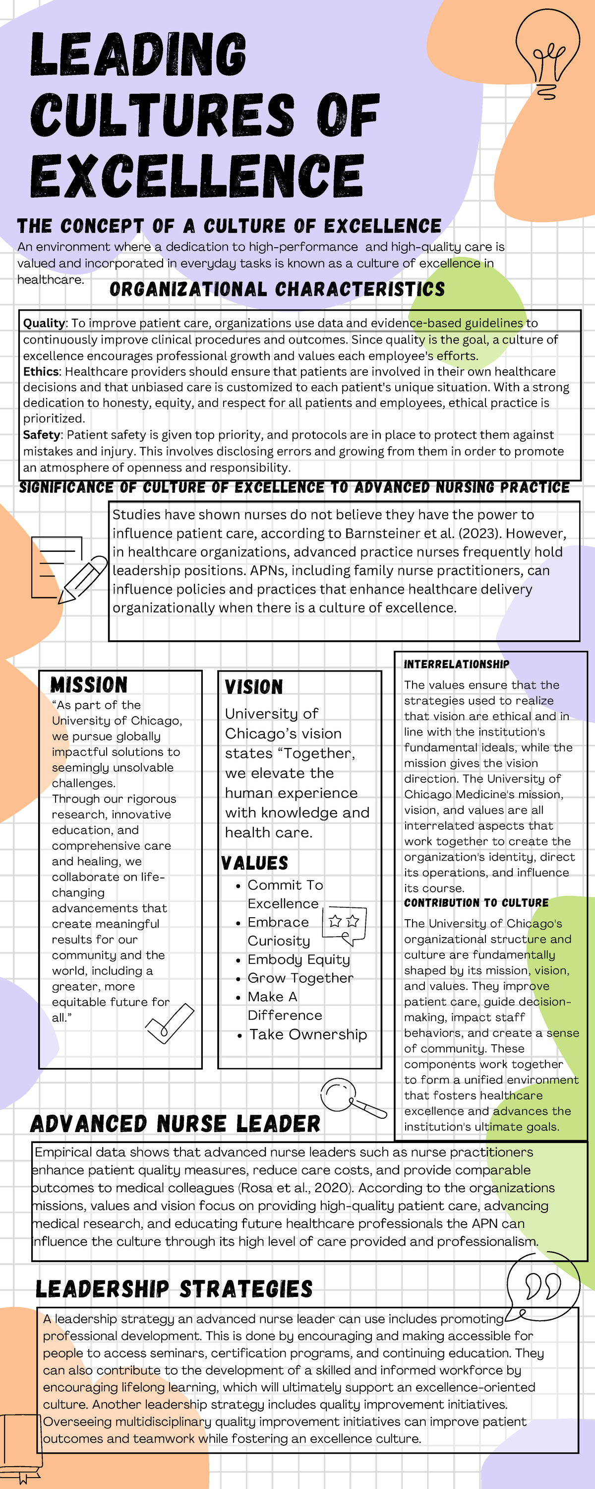 Leading Cultures of Excellence in Healthcare: Week 4 Infographic - Studocu