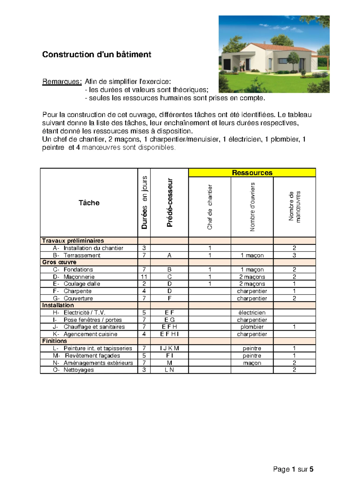 TD de Gestion de Projet : Exercices Pratiques avec MS Project - Studocu