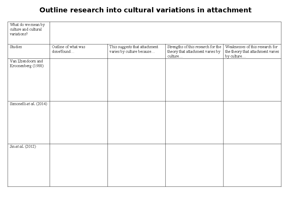 7. cultural variations notes structure sheet - Outline research into ...