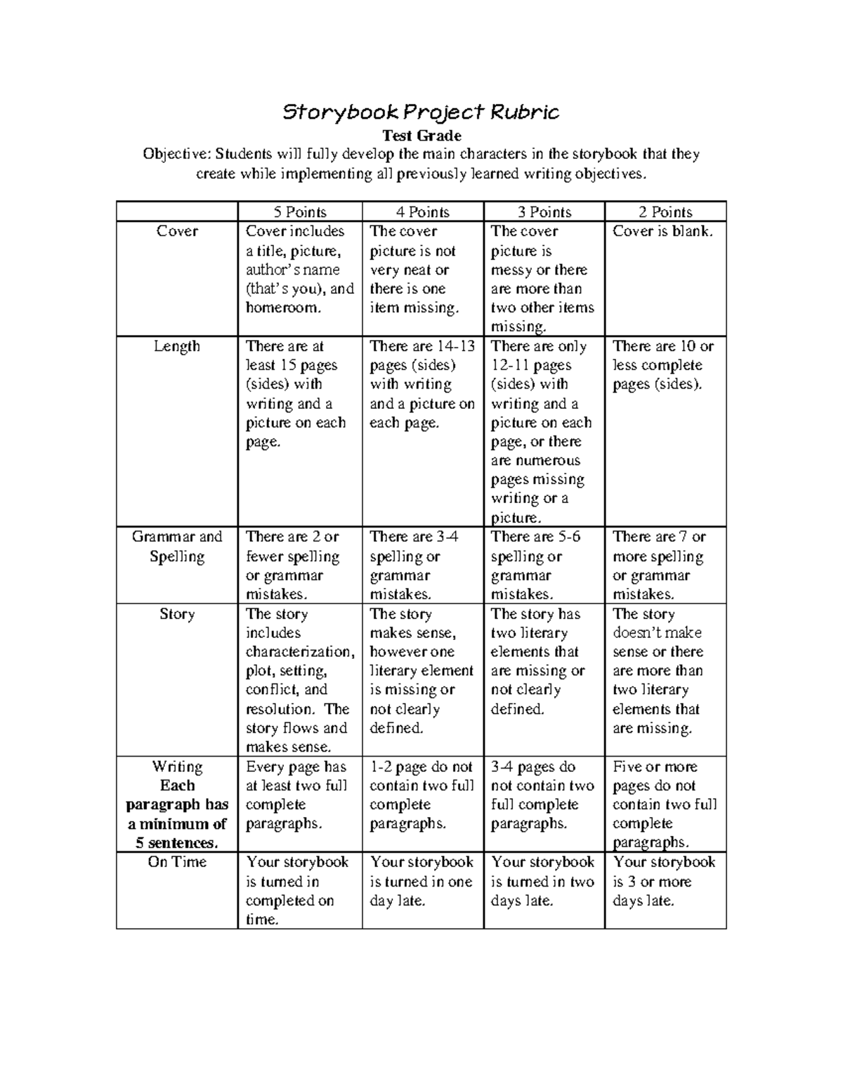Storybook Project Grading Rubric for Evaluation - Studocu