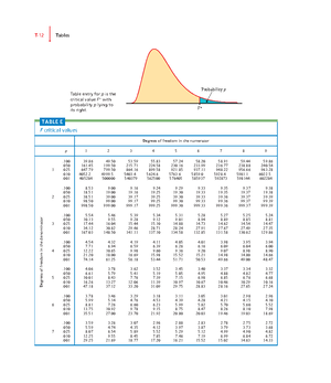 Statistial Tables - table - STATISTICAL TABLES Cumulative normal ...