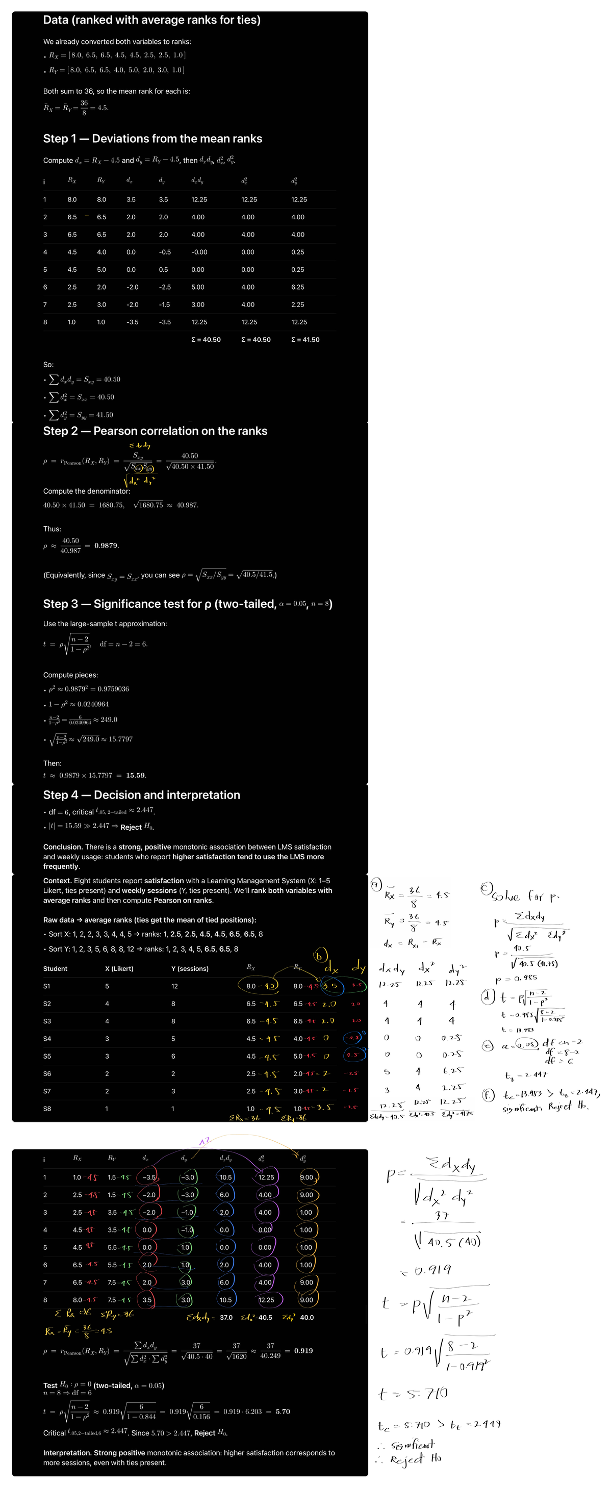 Spearman Rank Order Correlation Analysis (Without Ties) - Studocu