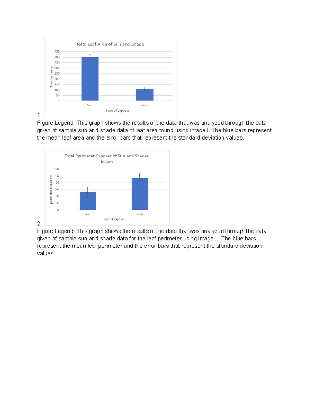 Biology Lab Graphs: Sun vs Shade Leaf Area & Perimeter Analysis - Studocu