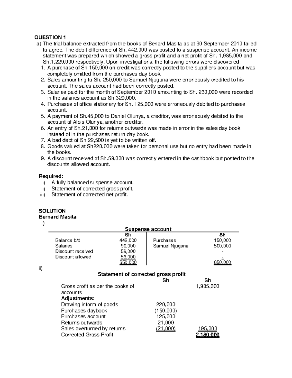 Financial Statement Preparation from Incomplete Info (2256A2C) - Studocu