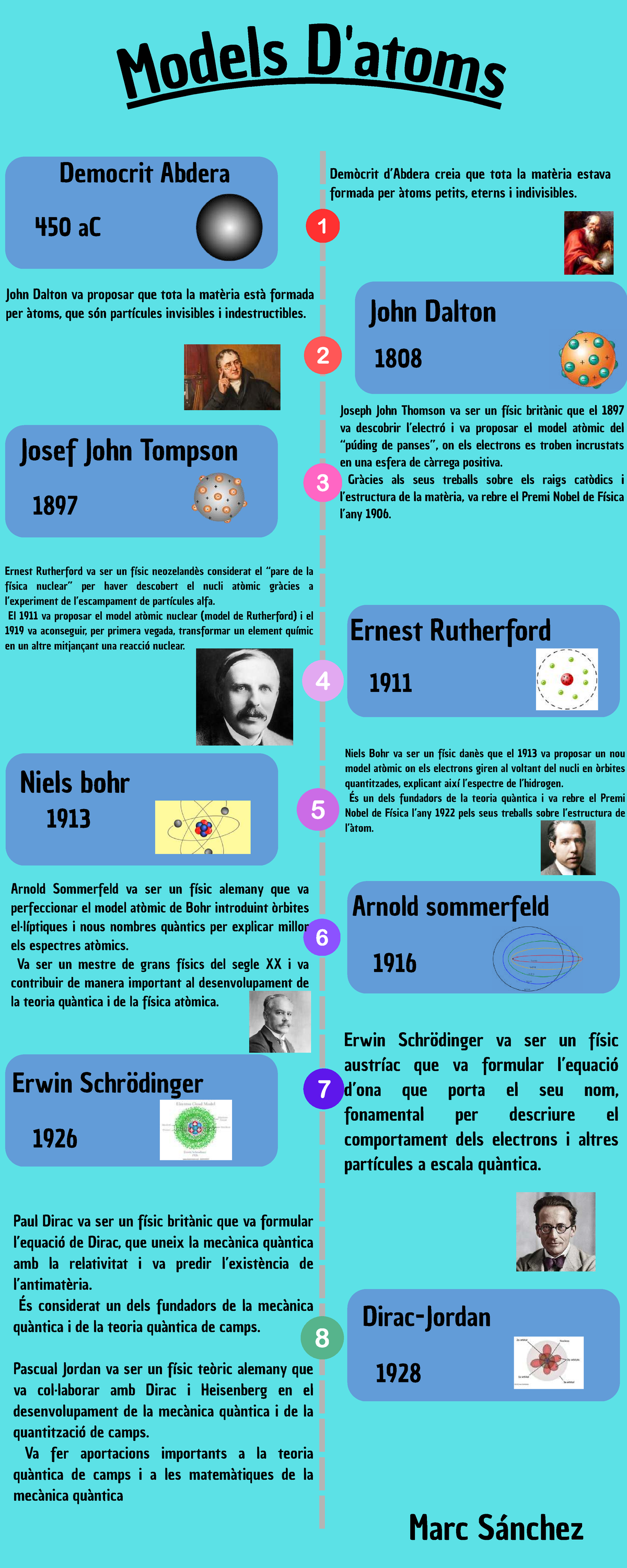 Models d'Àtoms: Història i Teories (Física 101) - Studocu