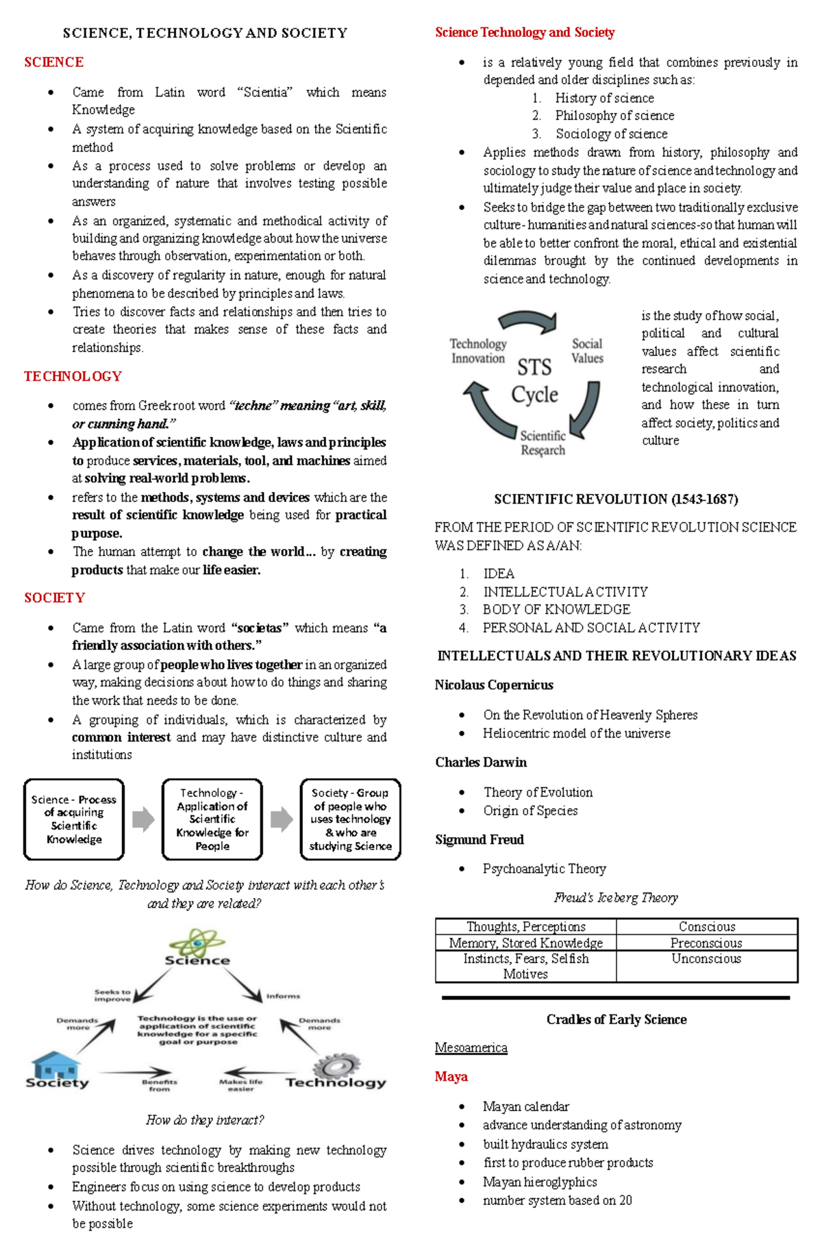 STS-MT - Understanding Science, Technology, and Society Interactions - Studocu