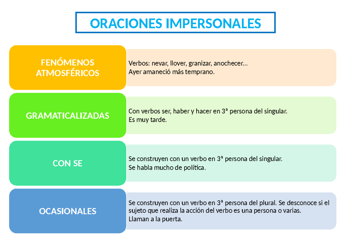 Oraciones Impersonales - Verbos: nevar, llover, granizar, anochecer ...