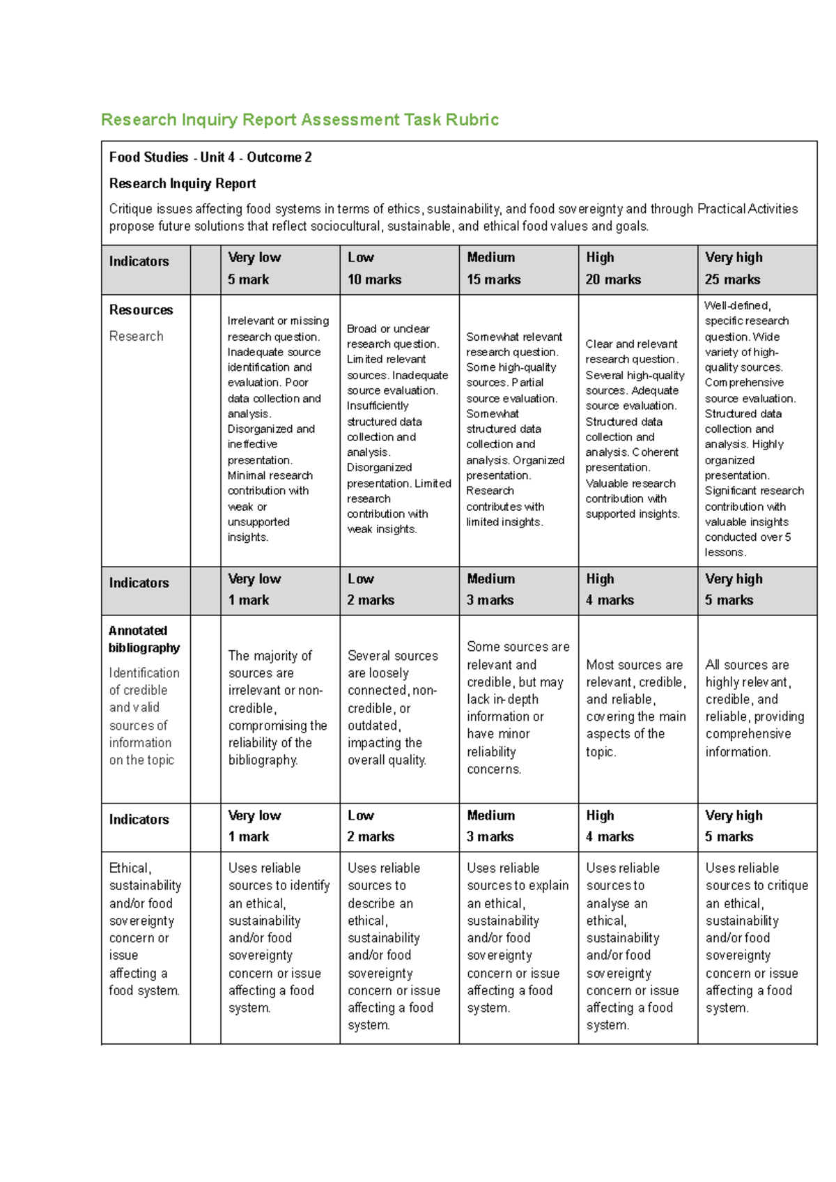 Research Inquiry Report Rubric: Food Studies Unit 4 Outcome 2 - Studocu
