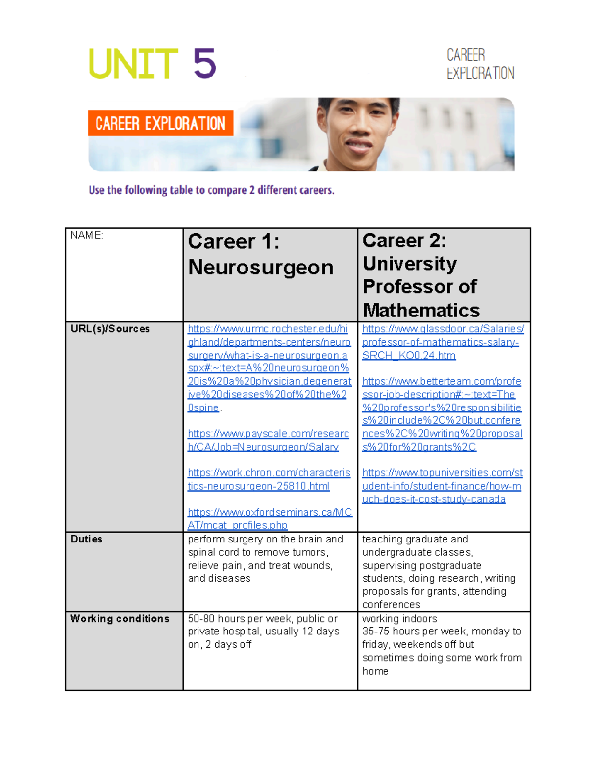 Career Exploration - Google Docs - NAME: Career 1: Neurosurgeon Career ...